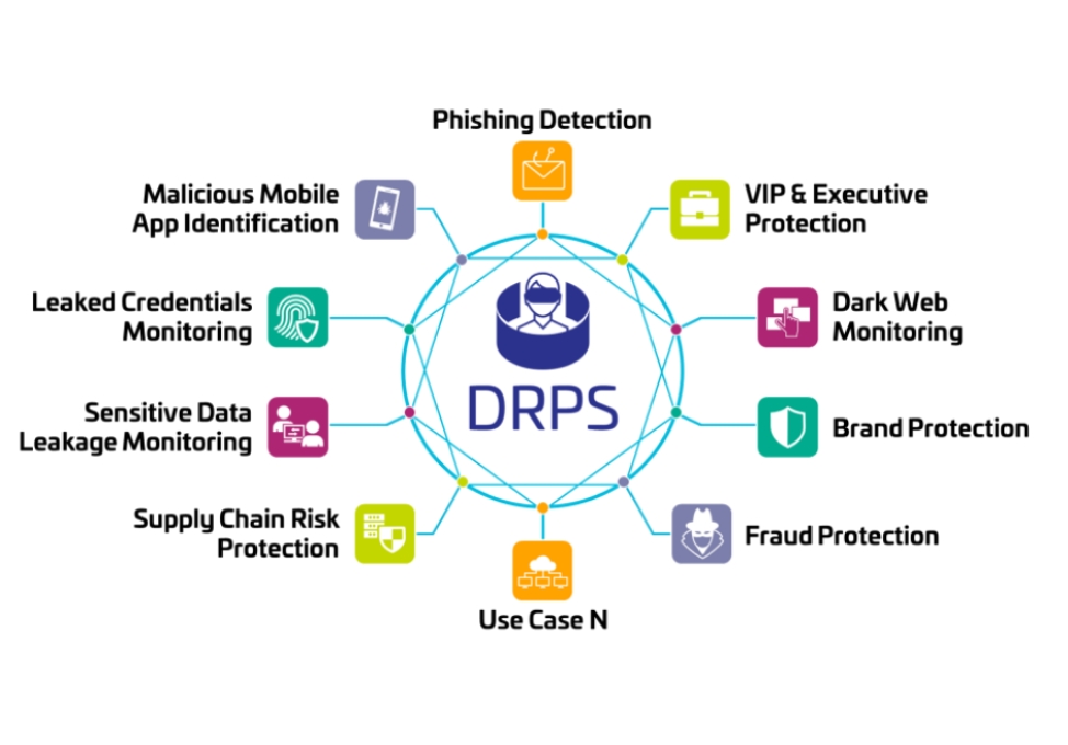 Detect & Respond services | Cyber Solutions By Thales