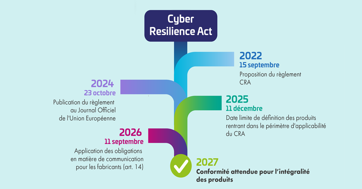 Infographic: A Key Approch to comply with the Cyber Resilience Act ...
