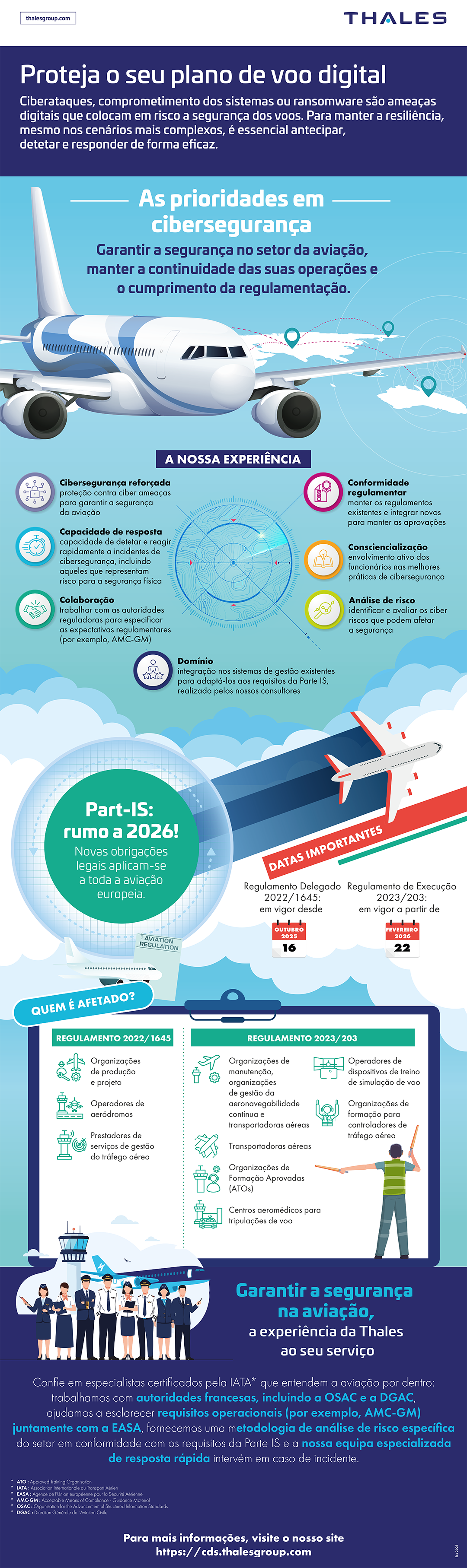 Proteja o seu plano de voo digital | Cyber Solutions By Thales